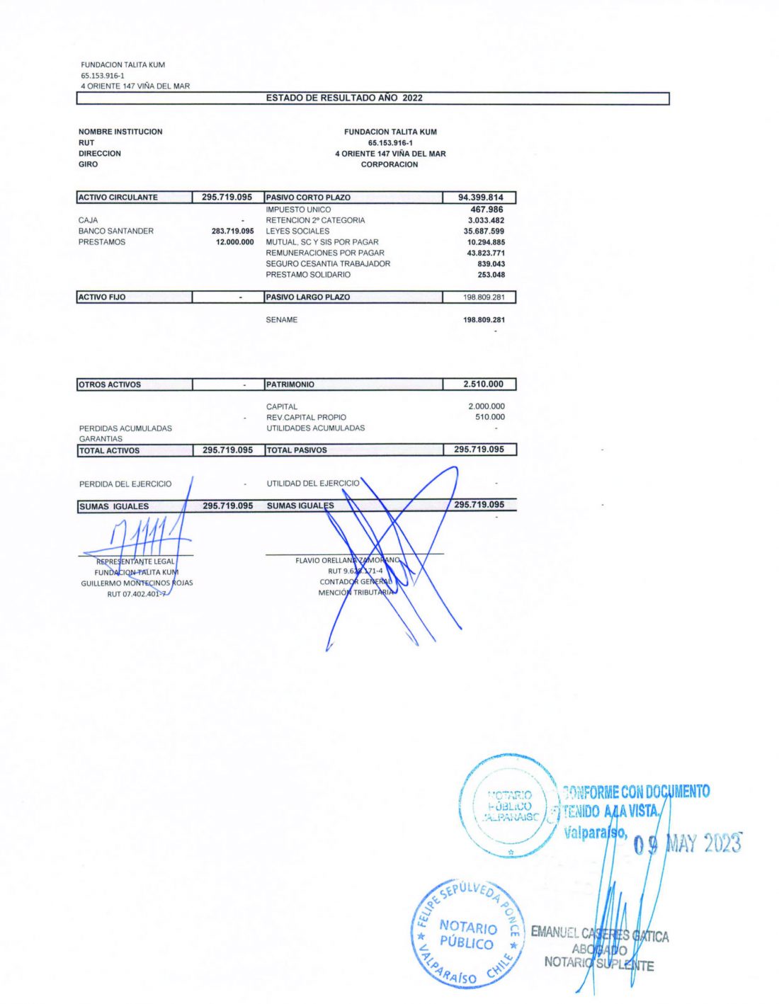 EEFF y Memoria 2022 – Fundación Talita Kum